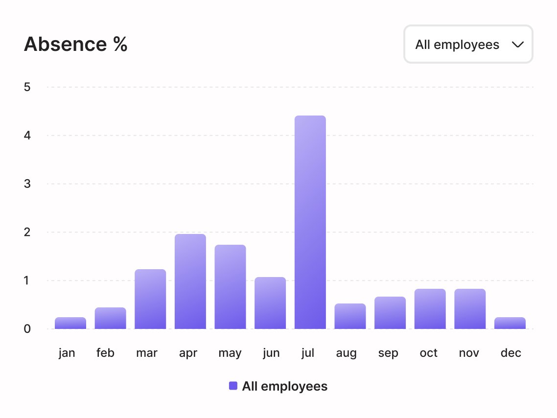 HRM | Absence & Time Tracking | Simployer